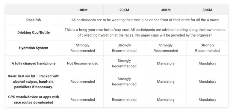 Race Information – King Trail Events