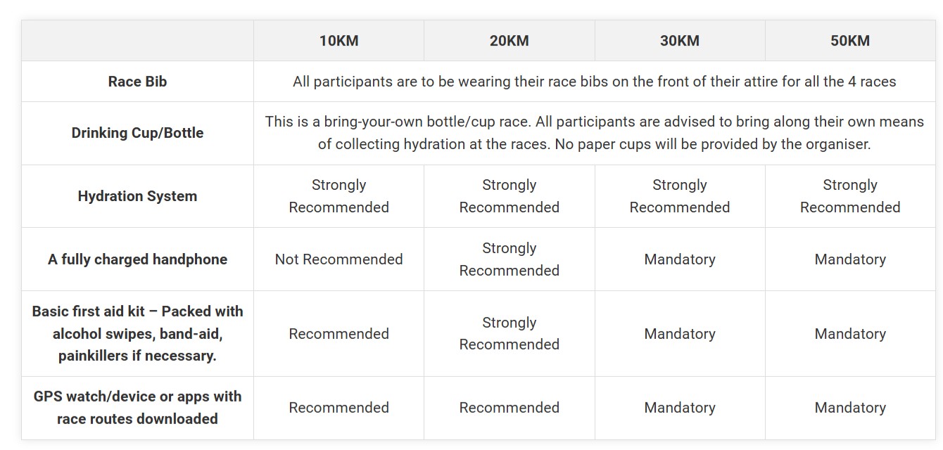 Race Information – King Trail Events