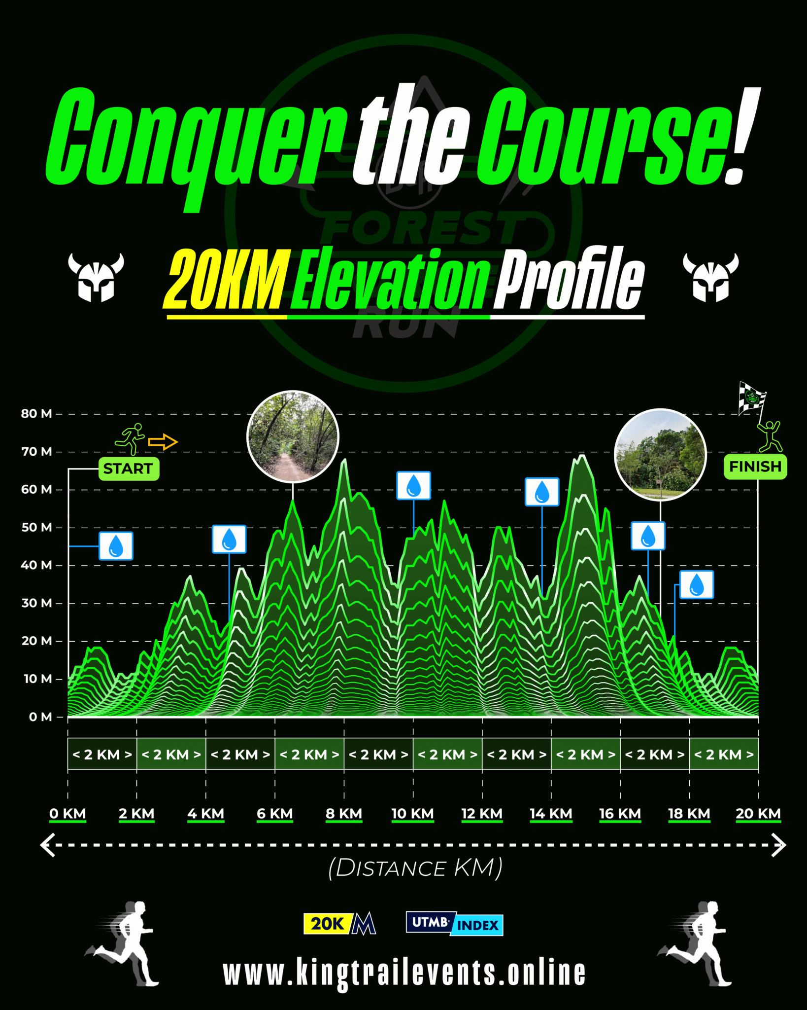 Race Information – King Trail Events