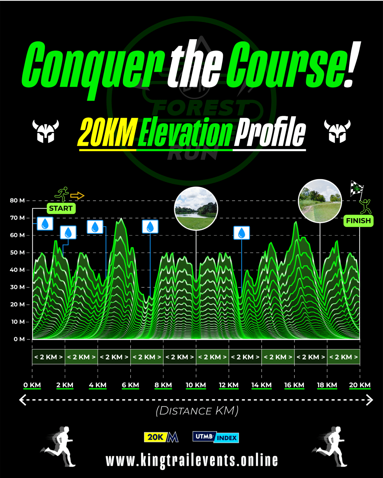Race Information – King Trail Events
