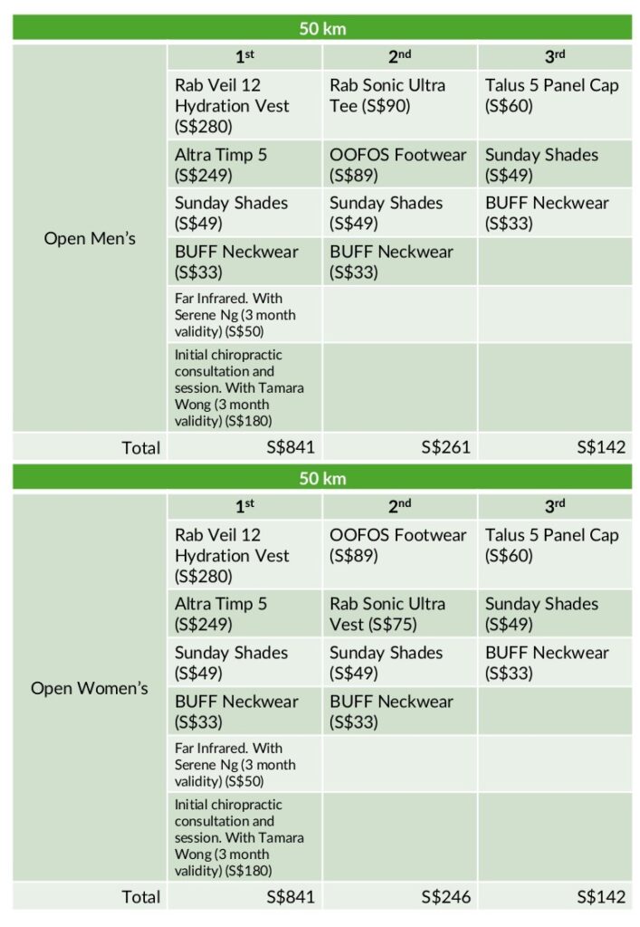 Buff FFR Race Prizes – King Trail Events